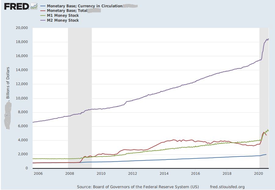 Where Does Money Come From? – Economist Writing Every Day