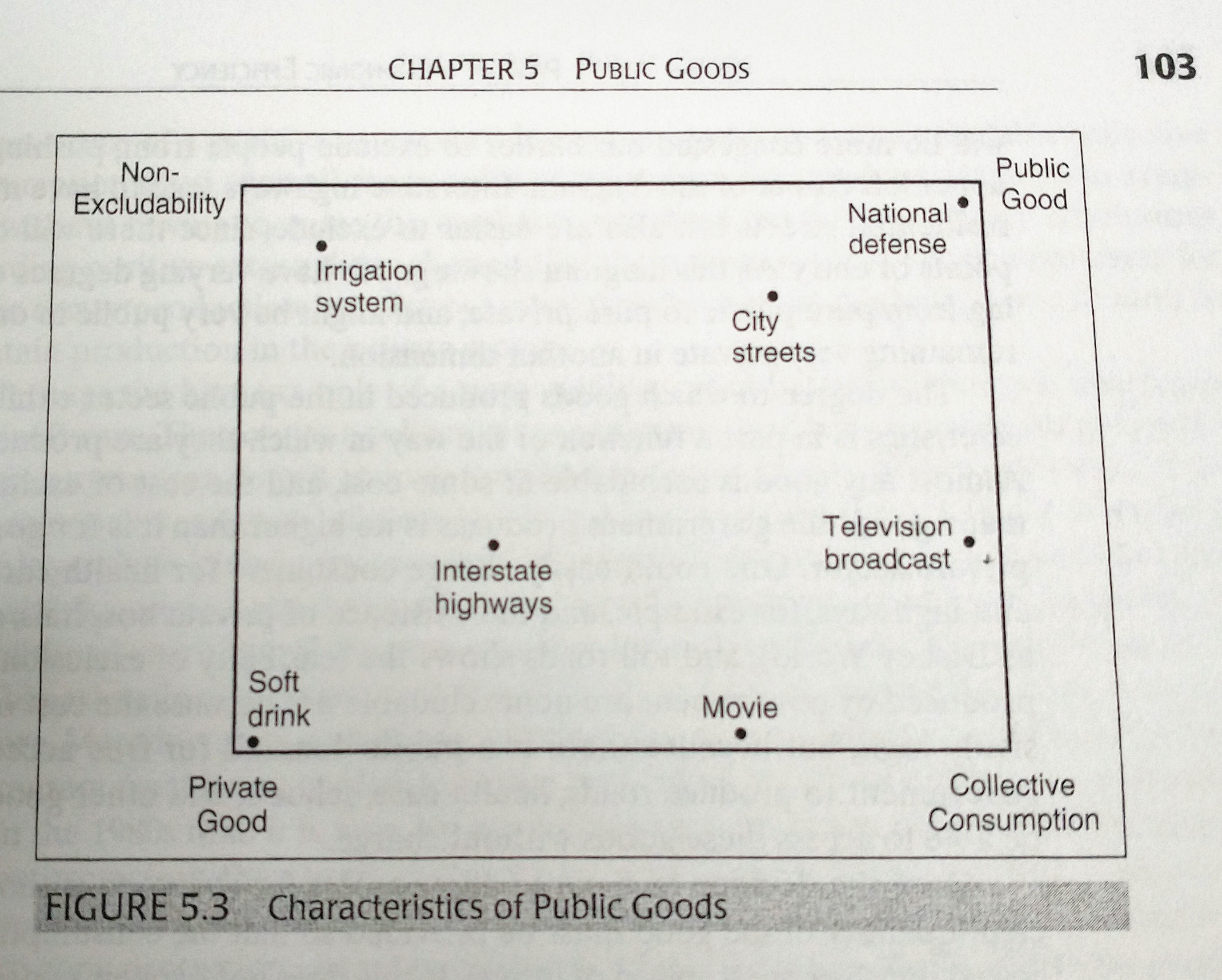 How Should We Teach Public Goods Theory? – Economist Writing Every Day