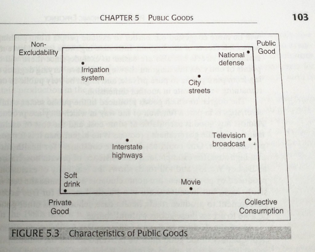 How Should We Teach Public Goods Theory? – Economist Writing Every Day