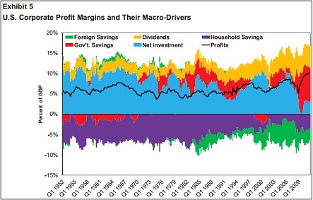 The Kalecki Profit Equation: Why Government Deficit Spending (Typically ...