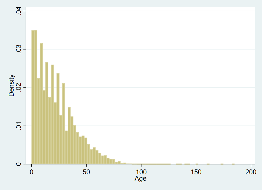 Age-Old Dads – Economist Writing Every Day