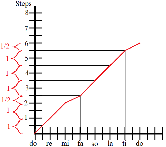 An Economist Learns Piano: Part 1 – Economist Writing Every Day
