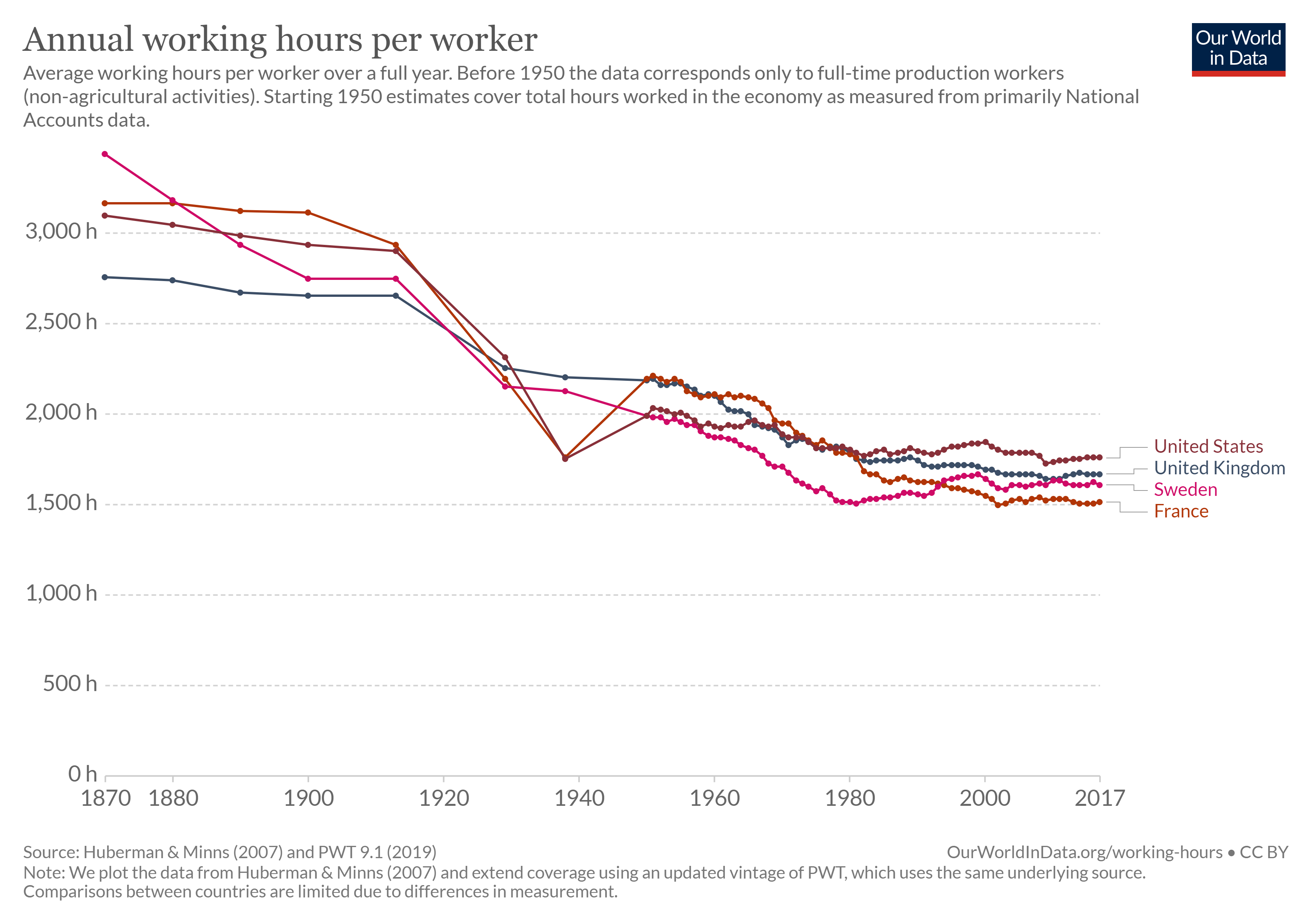 Working Hard for the Money – Economist Writing Every Day