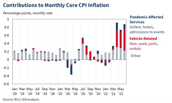 Cars, Inflation, and the Quantity Theory of Money – Economist Writing ...