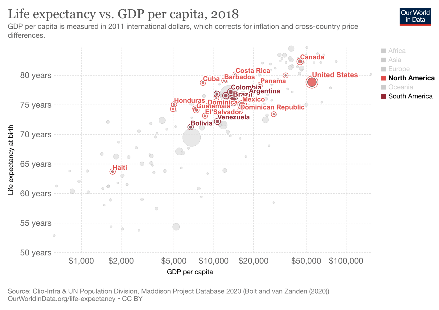 Life expectancy – Economist Writing Every Day