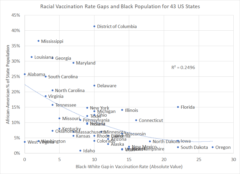 Racial Gaps and Data Gaps – Economist Writing Every Day