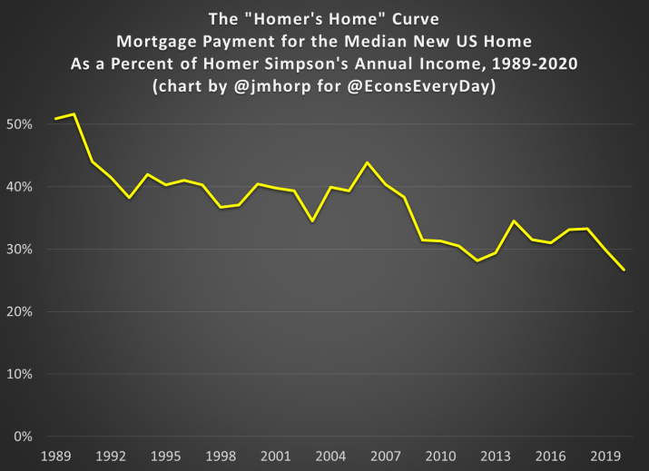 Home(r) Economics – Economist Writing Every Day