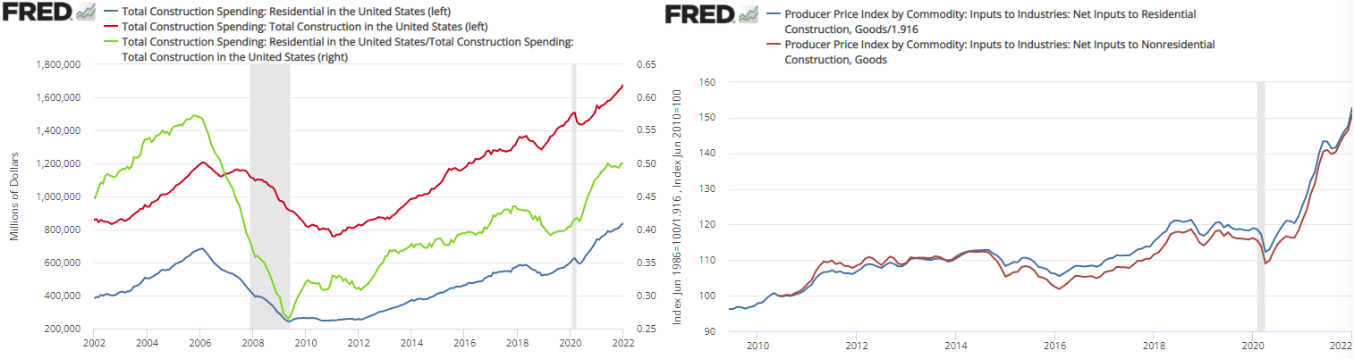 Two Decades of Real Estate Data – Economist Writing Every Day