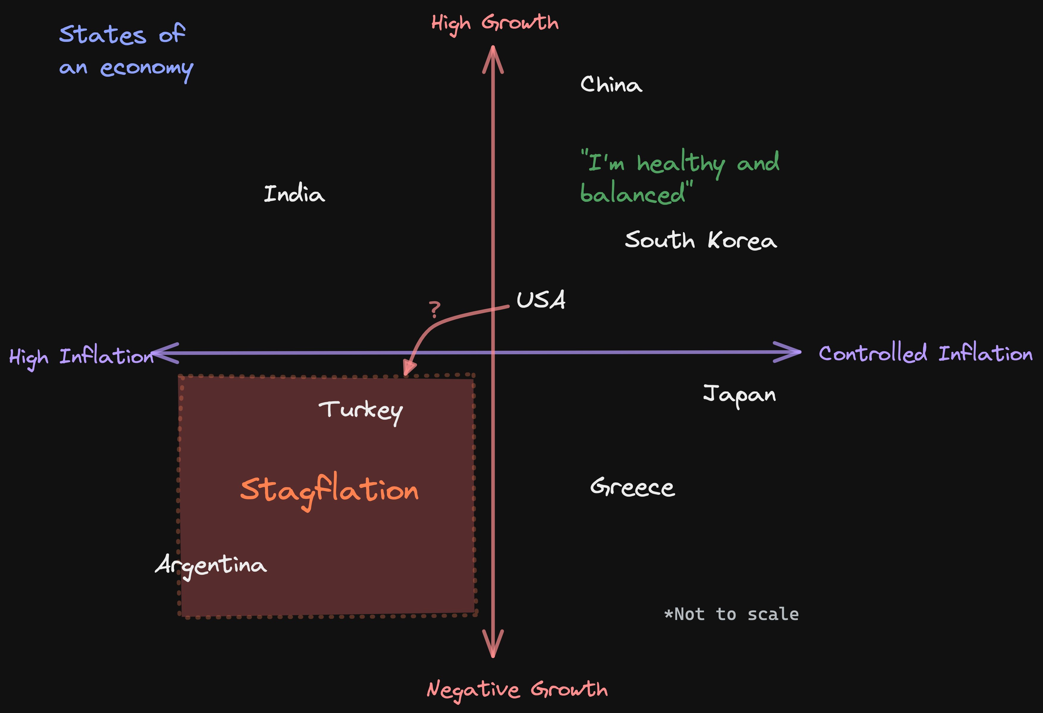 Inflation and GDP Growth Around the World – Economist Writing Every Day