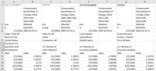 In Praise of the FRED Excel Add-in – Economist Writing Every Day
