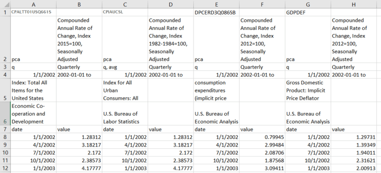 In Praise of the FRED Excel Add-in – Economist Writing Every Day