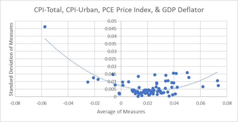 In Praise of the FRED Excel Add-in – Economist Writing Every Day
