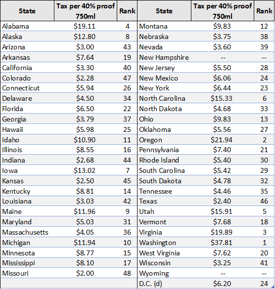 Everyone’s an Expert: Easy Data Maps in Excel – Economist Writing Every Day