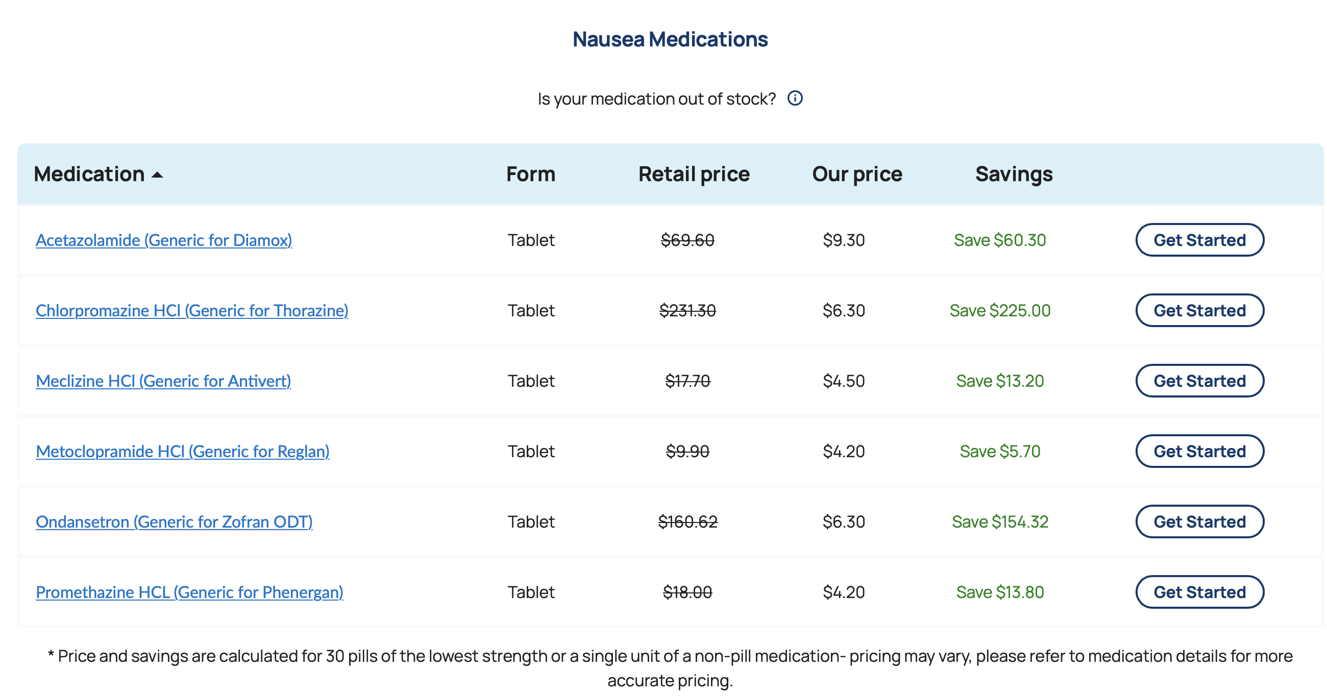 Cost Plus Drugs – Economist Writing Every Day