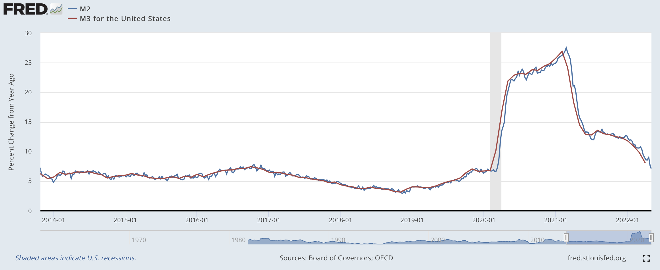 Is this the peak of inflation? – Economist Writing Every Day