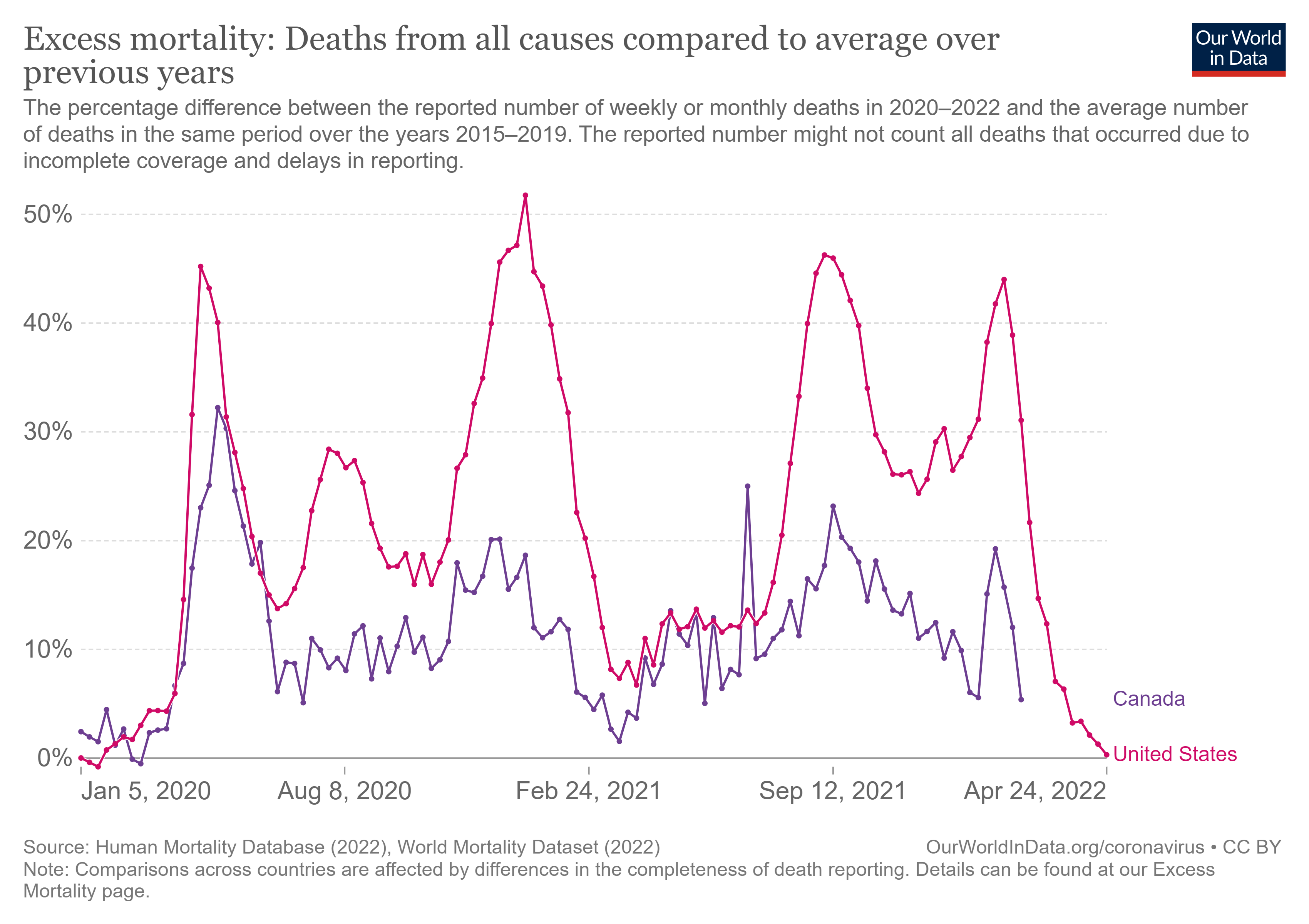 GDP Growth and Excess Mortality in the G7 – Economist Writing Every Day