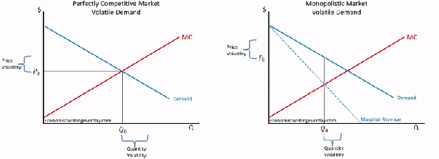 Market Concentration & Inflation – Economist Writing Every Day