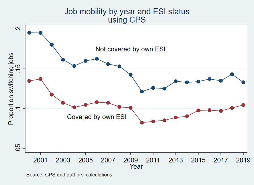 Job Lock is Still Here – Economist Writing Every Day
