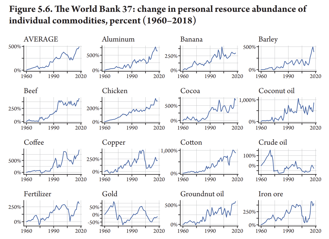 “Superabundance” Review – Economist Writing Every Day