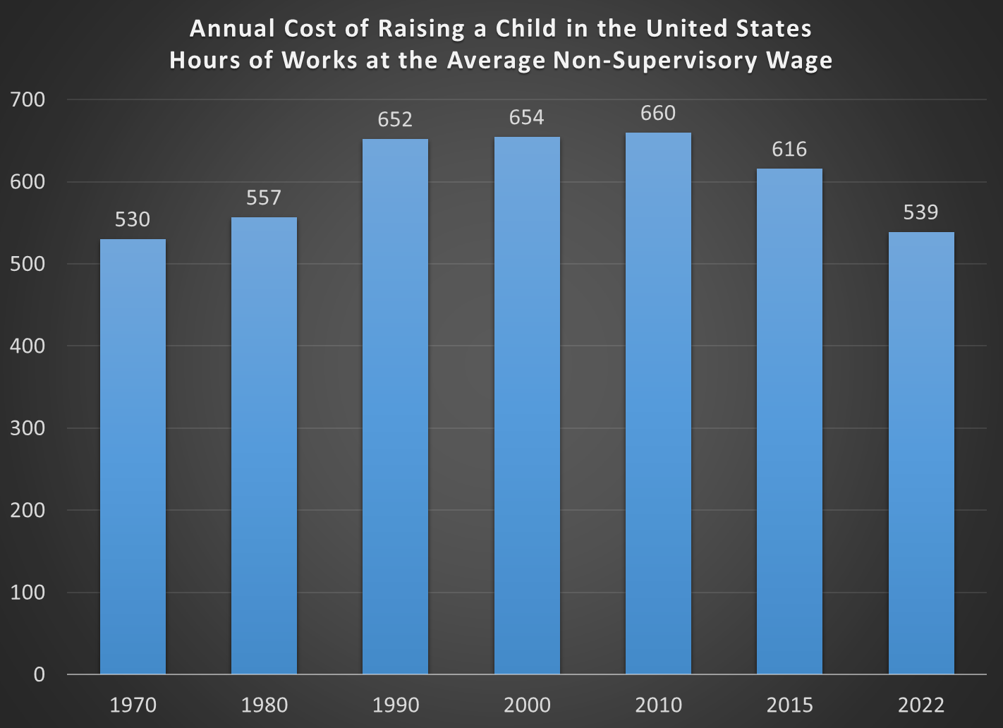 The Cost of Raising a Child – Economist Writing Every Day