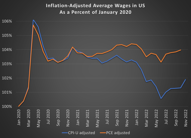 Inflation-Adjusted Wages Have Been Rising Since June 2022 – Economist ...