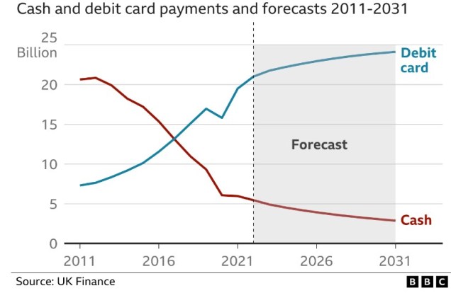 Decline in Consumer Use of Cash Is Offset by Criminal Usage of ...