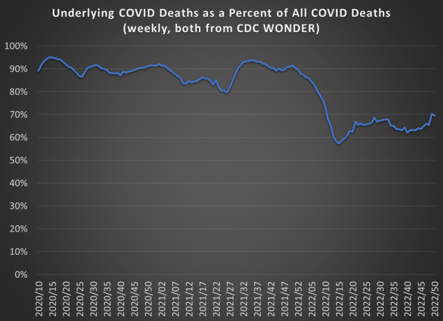 On Counting and Overcounting Deaths – Economist Writing Every Day