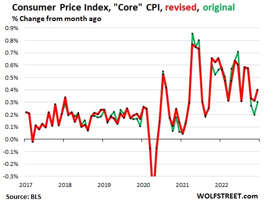 Bulls and Bears Spar Over Pace of Inflation Decline and Rate Cuts ...