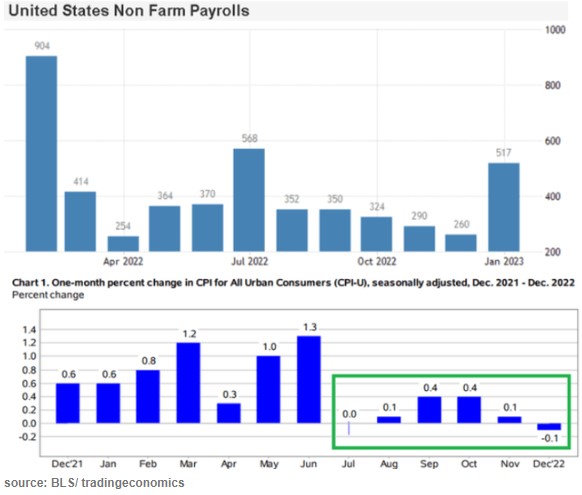 Bulls and Bears Spar Over Pace of Inflation Decline and Rate Cuts ...