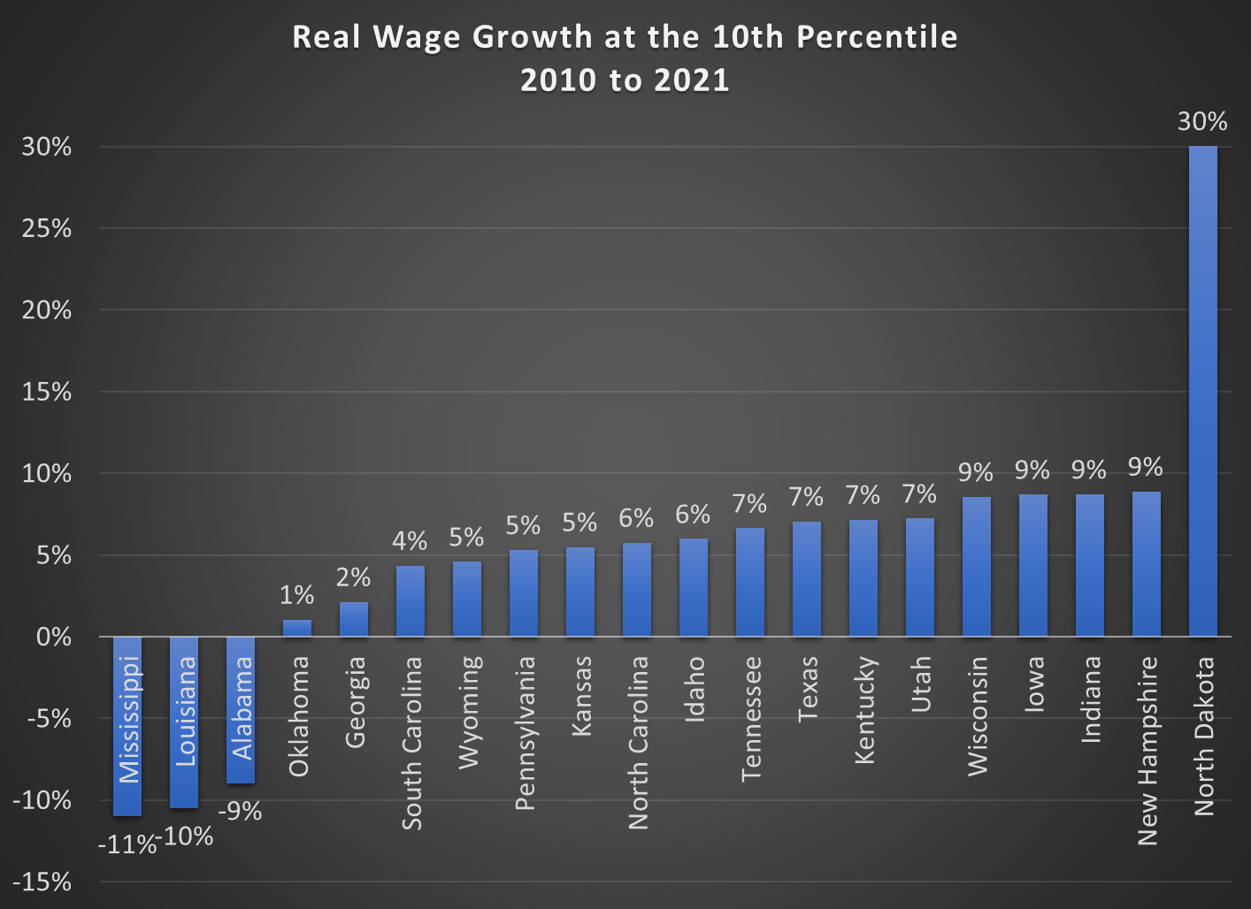 The Growing Irrelevance of the Federal Minimum Wage – Economist Writing ...