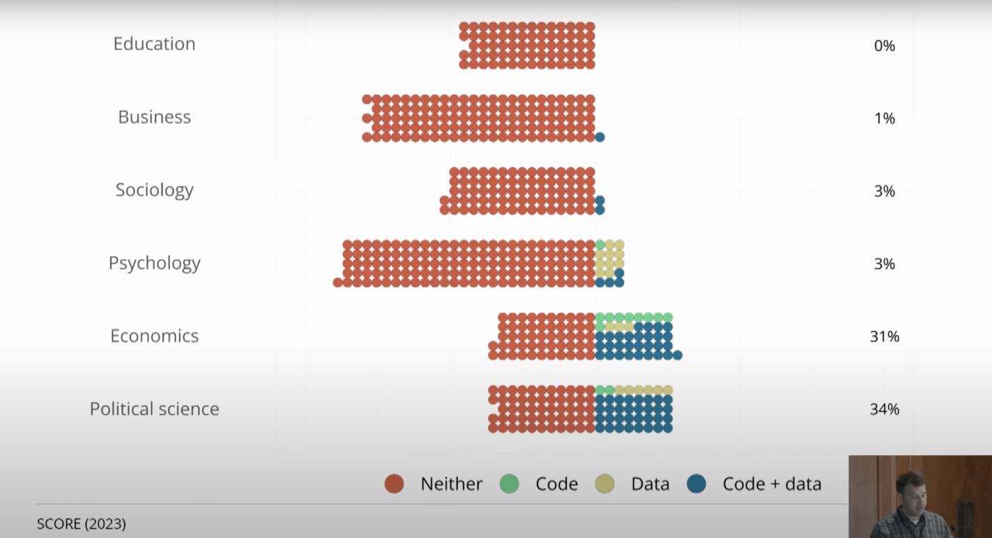 Replicating Research with Restricted Data – Economist Writing Every Day