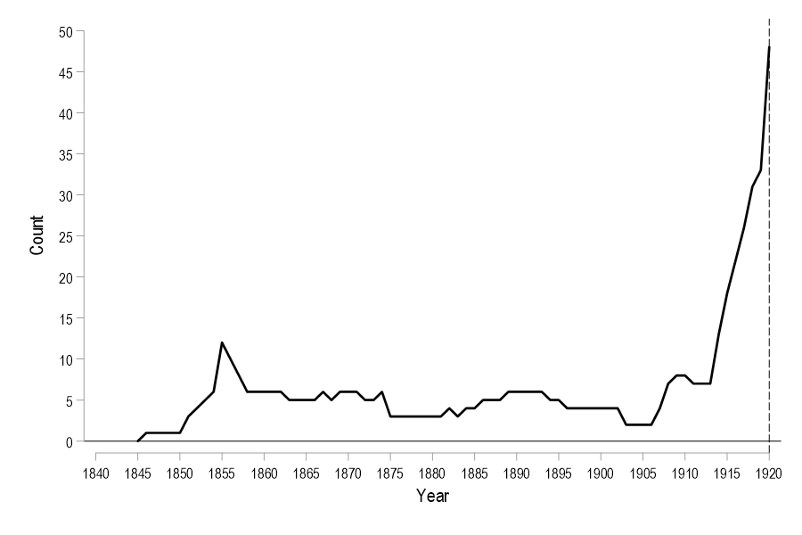 Prohibition Reversals – Economist Writing Every Day
