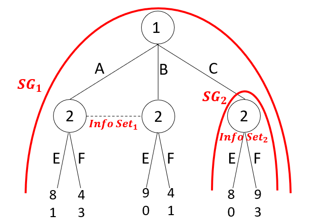 [Not] Choosing Rationally – Economist Writing Every Day