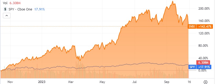 Why Is Stock Market Volatility ( VIX ) So Low? – Economist Writing ...