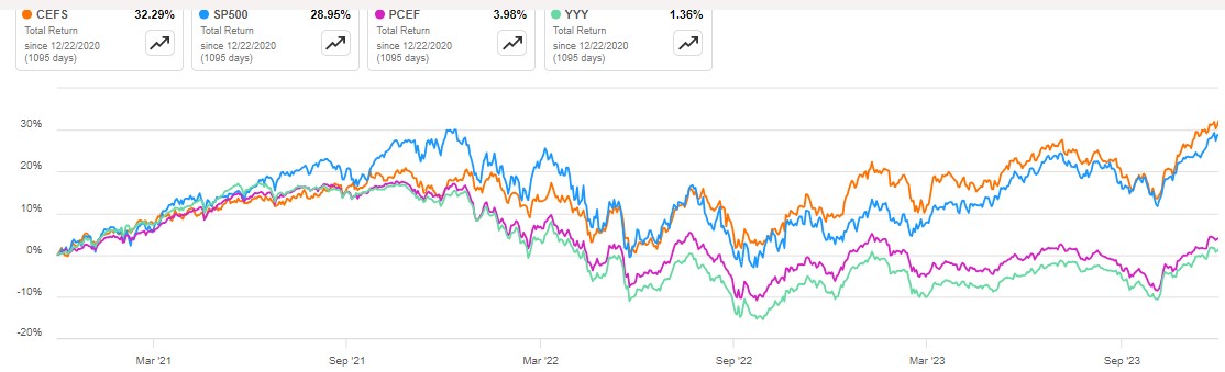Saba Closed-End Funds ETF (CEFS): Have Finance Legend Boaz Weinstein ...
