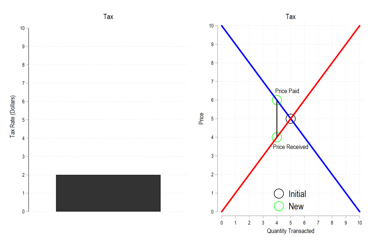 Teaching Taxes w/GIFs – Economist Writing Every Day