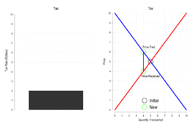 Teaching Taxes w/GIFs – Economist Writing Every Day