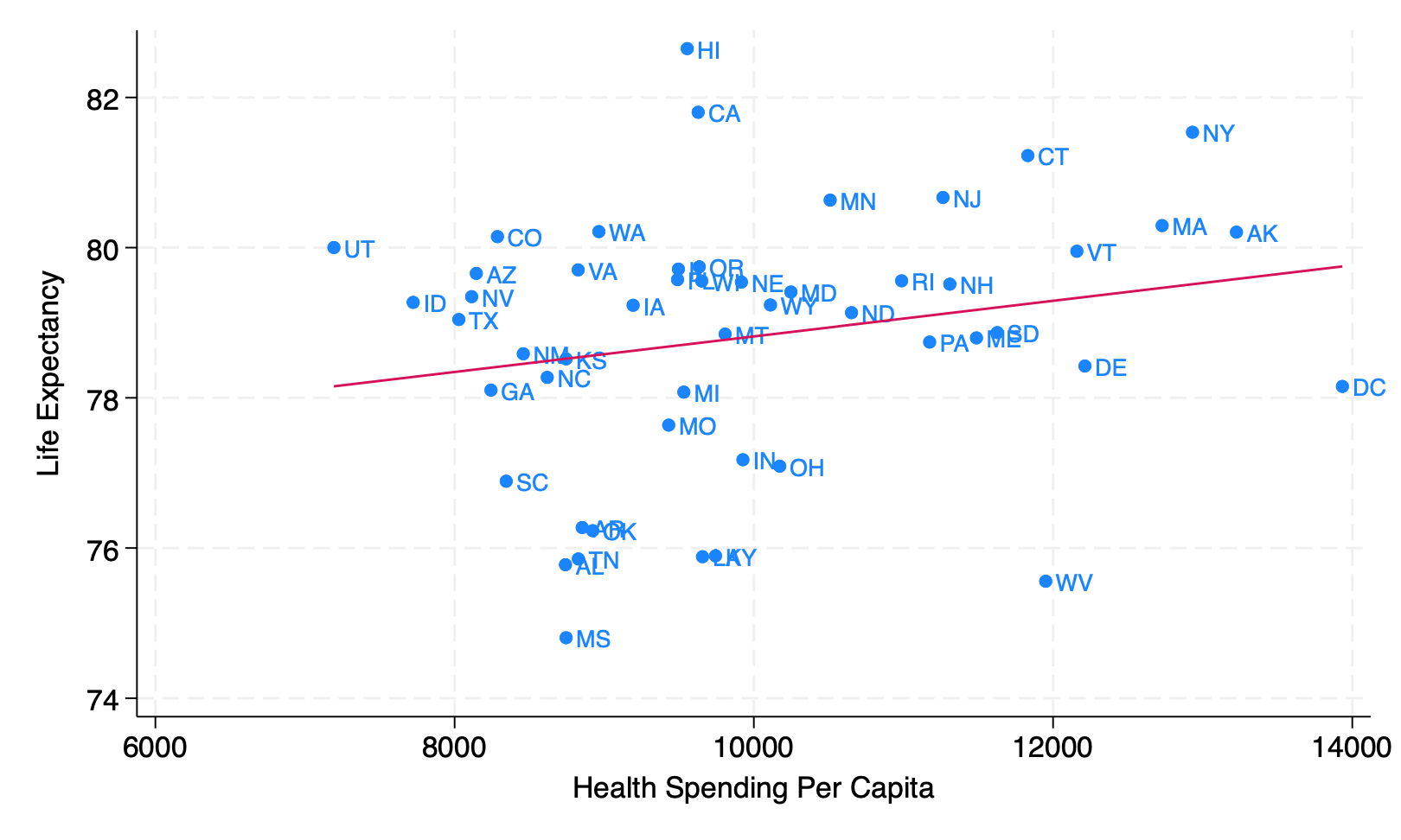 EconLit – Economist Writing Every Day