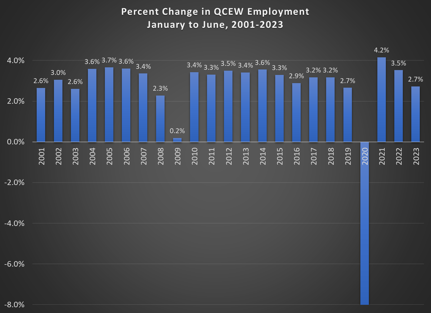 Are The Jobs Numbers Fake? – Economist Writing Every Day