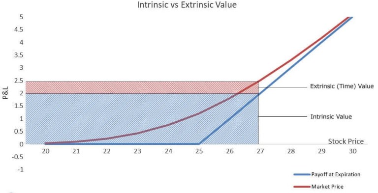 Stock Options Tutorial 2. How Options Are Priced – Economist Writing ...