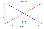 Supply & Demand, With gifs – Economist Writing Every Day
