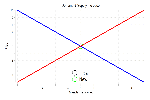 Supply & Demand, With gifs – Economist Writing Every Day