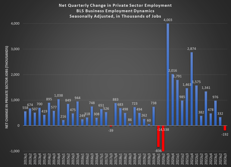 Counting Jobs (Revisited) – Economist Writing Every Day