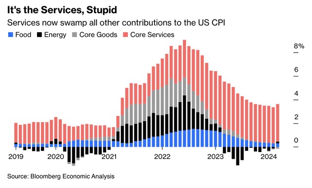 Economist Writing Every Day