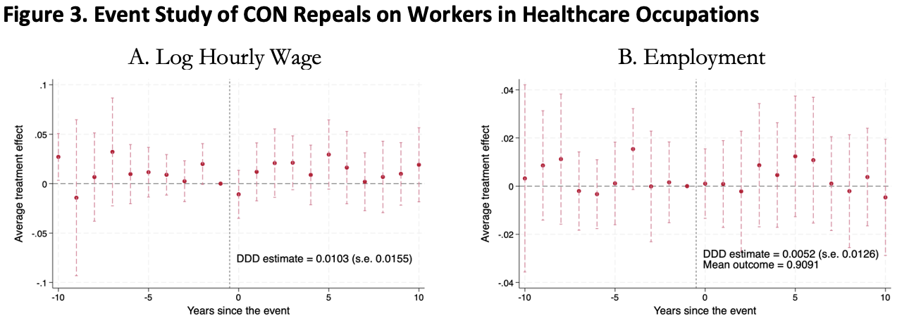 How Do Certificate of Need Laws Affect Health Care Workers? – Economist ...