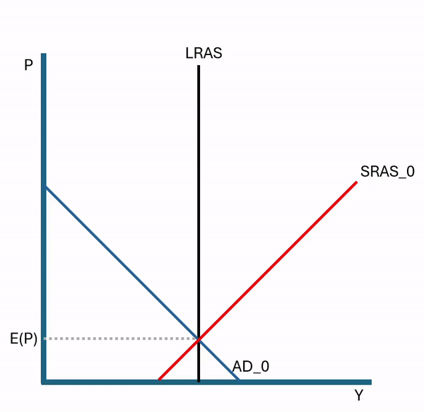 The Self-Correcting Property – Economist Writing Every Day