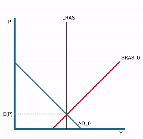 The Self-Correcting Property – Economist Writing Every Day