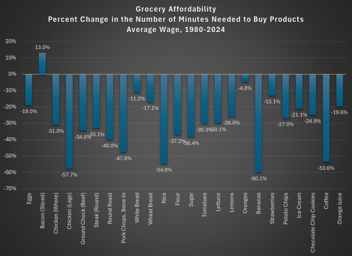 Grocery Price Nostalgia: 1980 Edition – Economist Writing Every Day