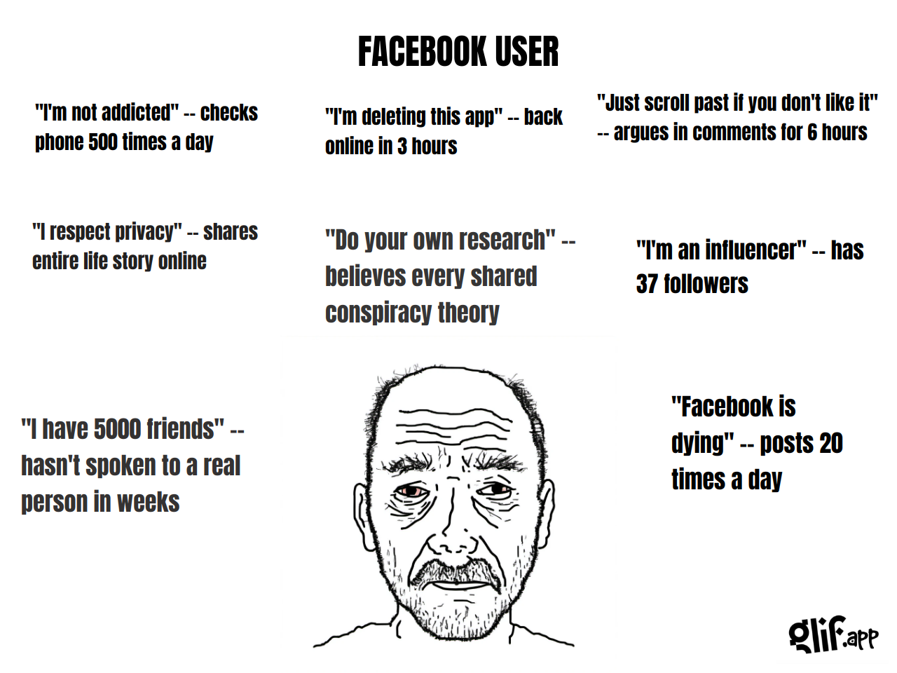 All The Meme Faces Real