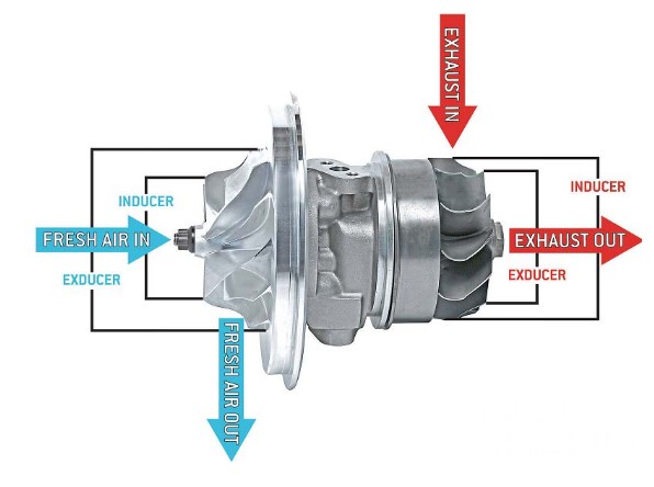 Turbocharger Cutaway